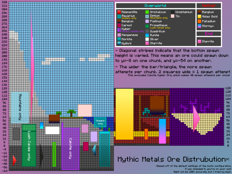 Mythic Metals and Alloy Forgery - Shewolf's Origins